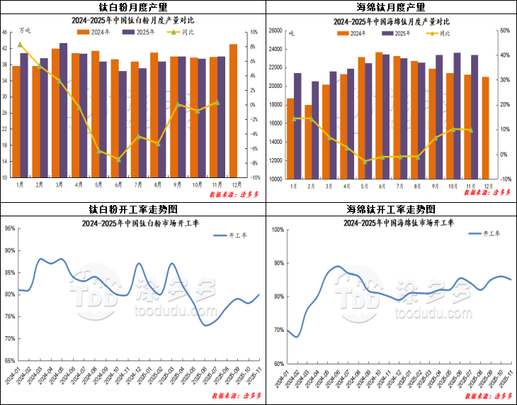 Titanium Market Report: Price Trends & Supply Analysis Dec 2024